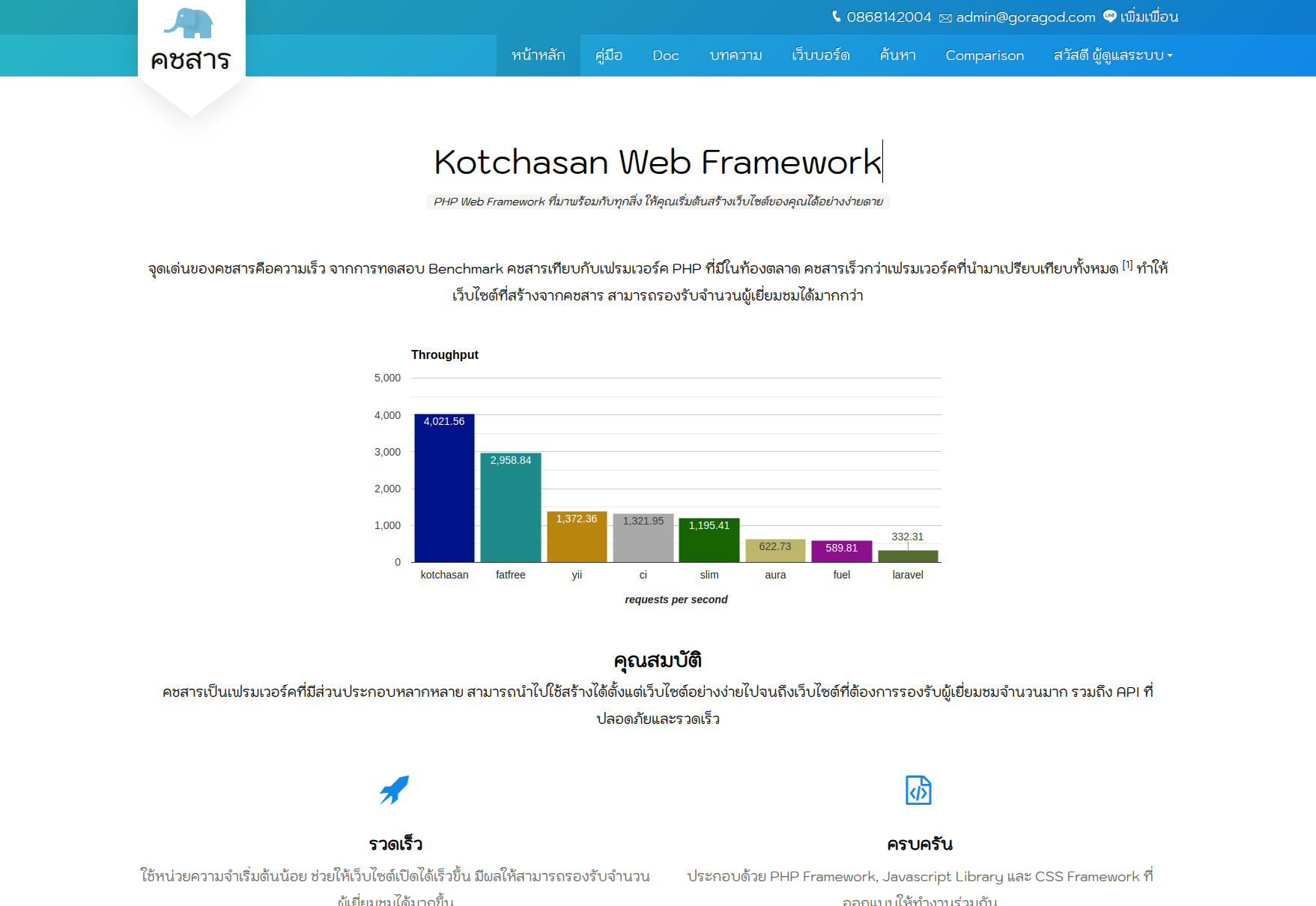 Goragod Wiriya - Portfolio